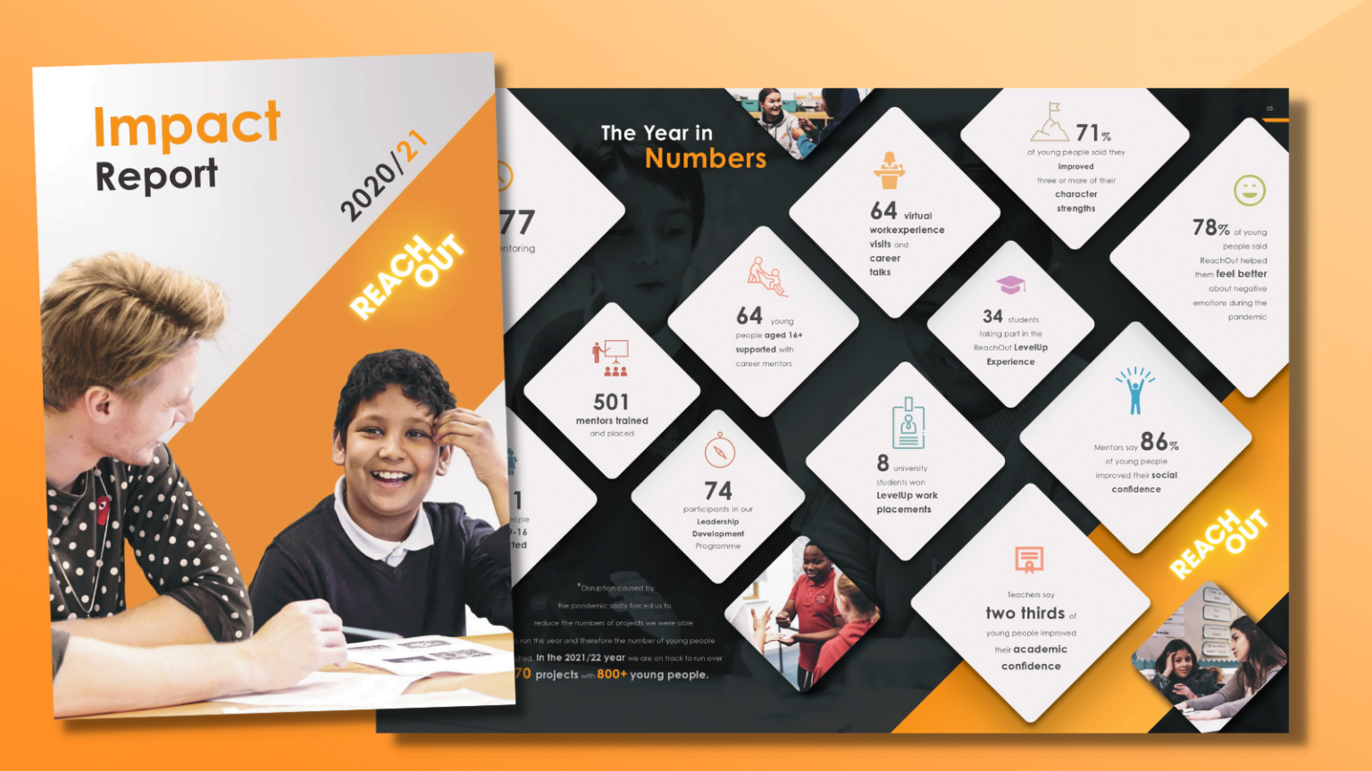 Read our 2020/21 Impact Report - ReachOut